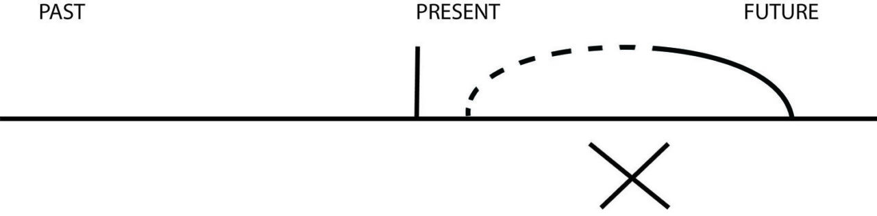 Future Progressive (Continuous) Tense for ESL - Uses & Examples